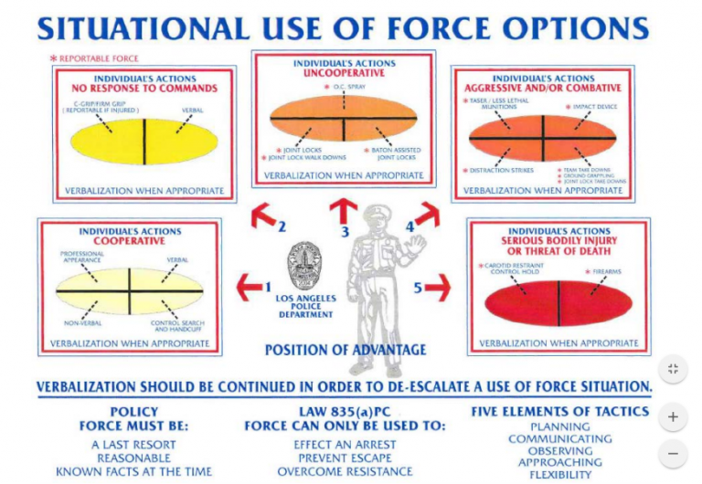 LA Police Commission Adopts New Use-of-Force Policy
