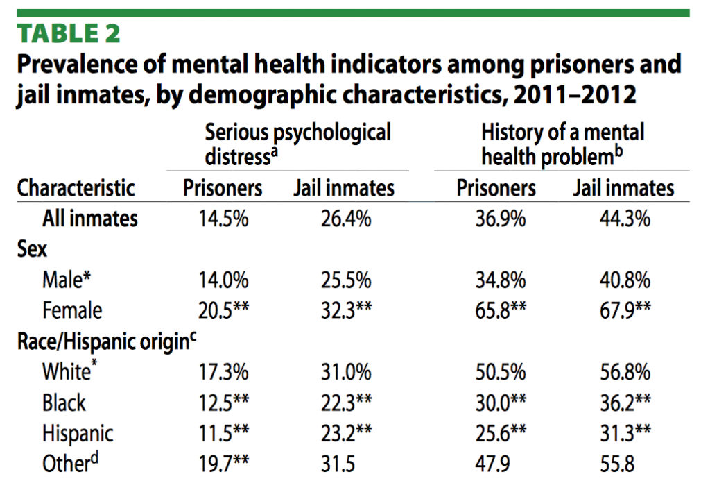What Is Causing The Mental Health Crisis Among Women In The Nations