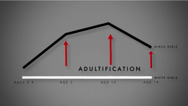 The ‘adultification Of Black Girls