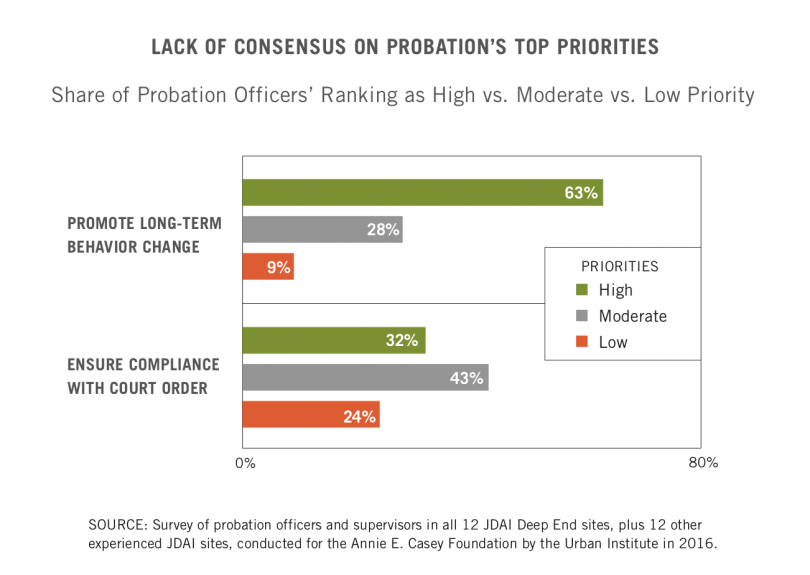 Ambitious New Report Says It’s Time to Rethink the Nation’s Juvenile ...