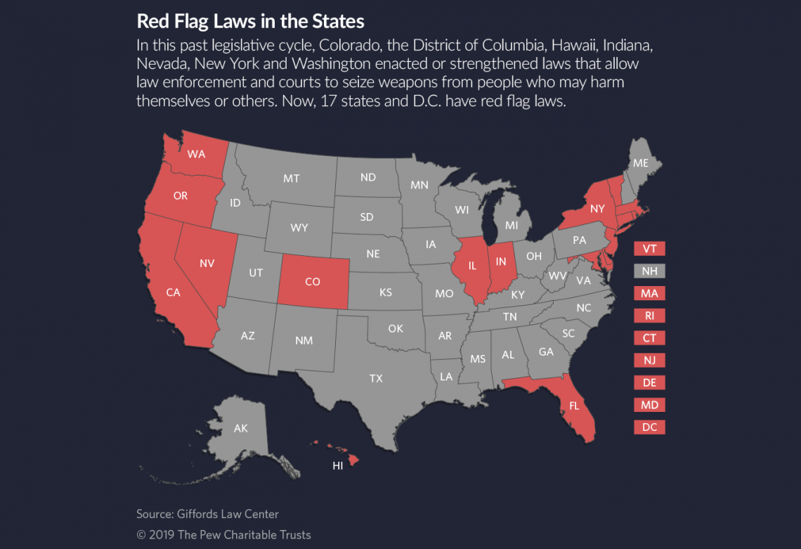 Success of Red Flag Laws Might Depend on Mental Health Teams