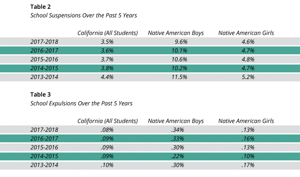 “Disgraceful” Disparities in School Discipline Funnel Kids into Justice ...