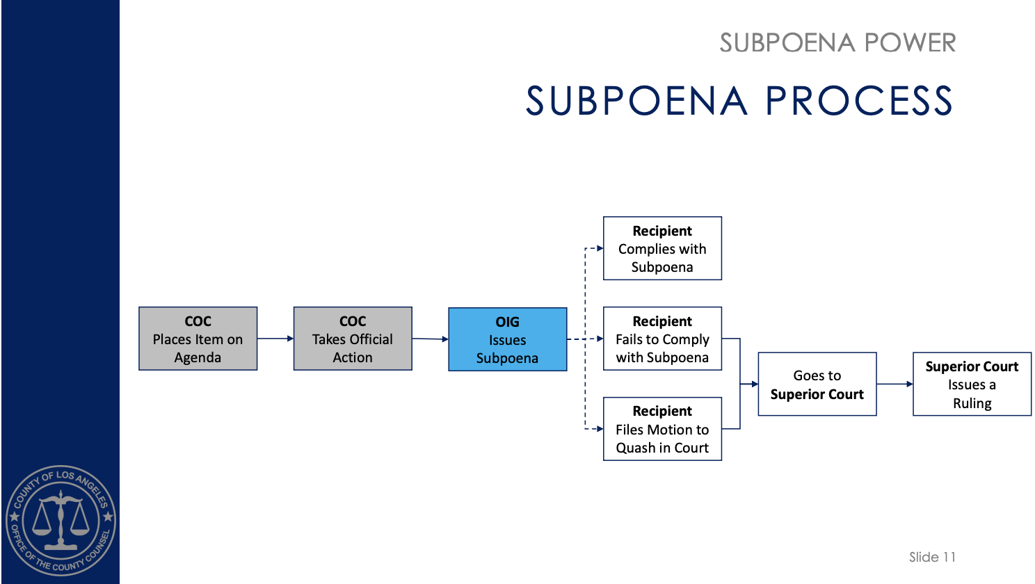 Measure R: Codifies Subpoena Power for LASD Civilian Oversight ...