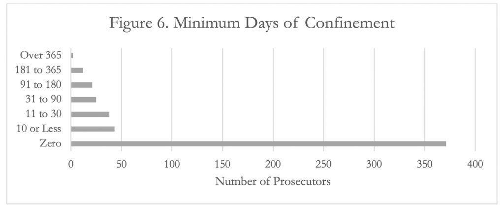 Shining a bright light on the powerful “Black Box” of Prosecutorial ...