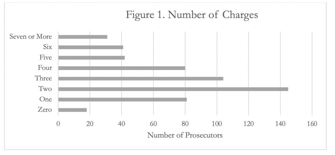 Shining a bright light on the powerful “Black Box” of Prosecutorial ...