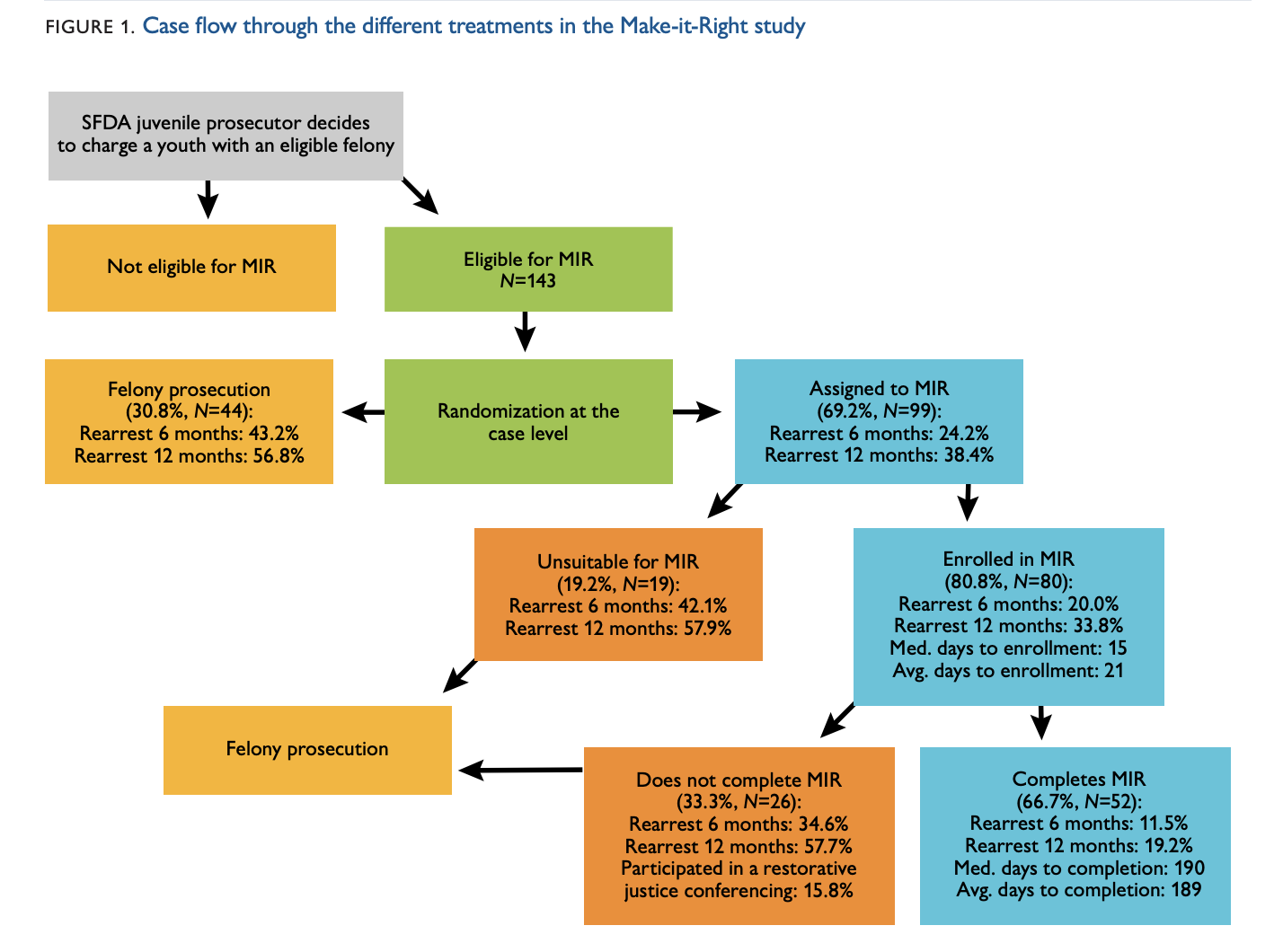 Youth Diversion Programs in LA and SF Offer Kids Accused of Serious ...