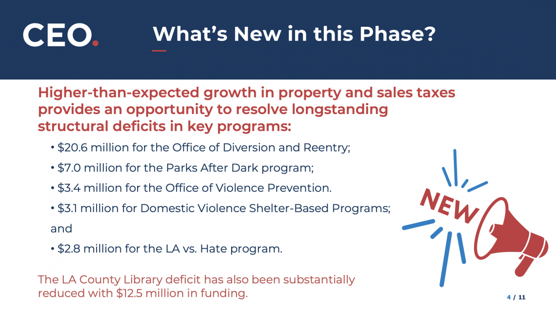 After Months of Uncertainty and Rising Jail Numbers, LA’s Office of ...