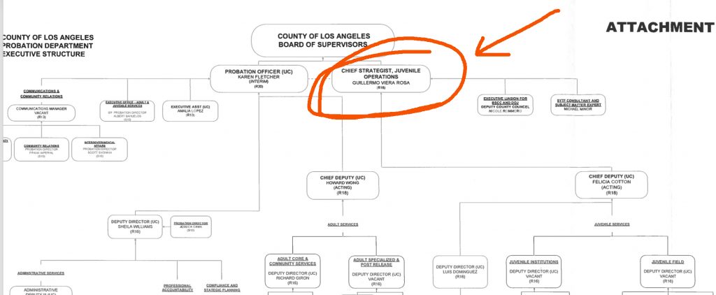 LA County reorganizes the youth side of probation. So will it help?