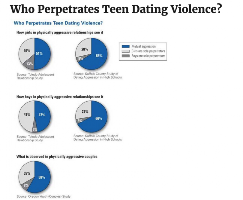 To end domestic violence, heal the abusers, say those who do the healing