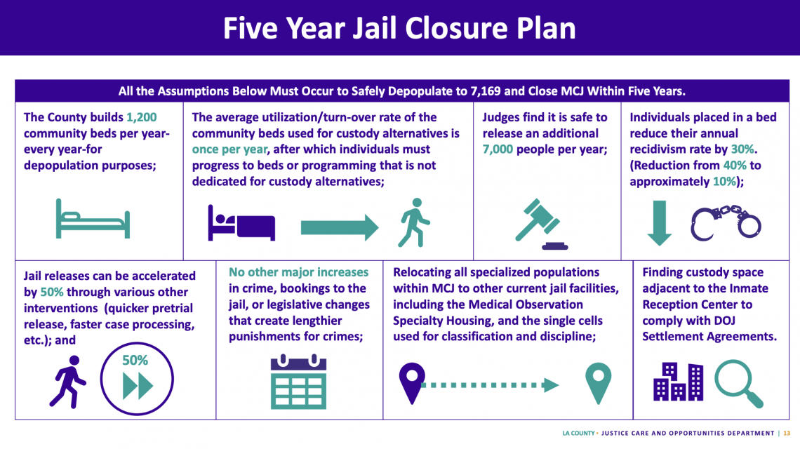 A New 5-Year Plan for Closing Men’s Central Jail