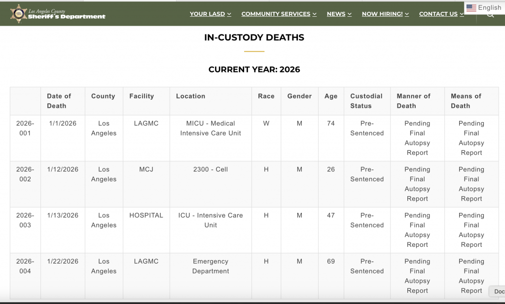 Dying in LA County’s jails: One more death today